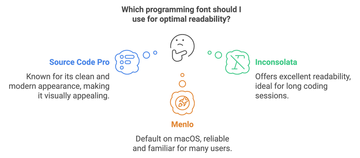 The Ultimate Guide to Terminal Customization for Modern Developers | by ...