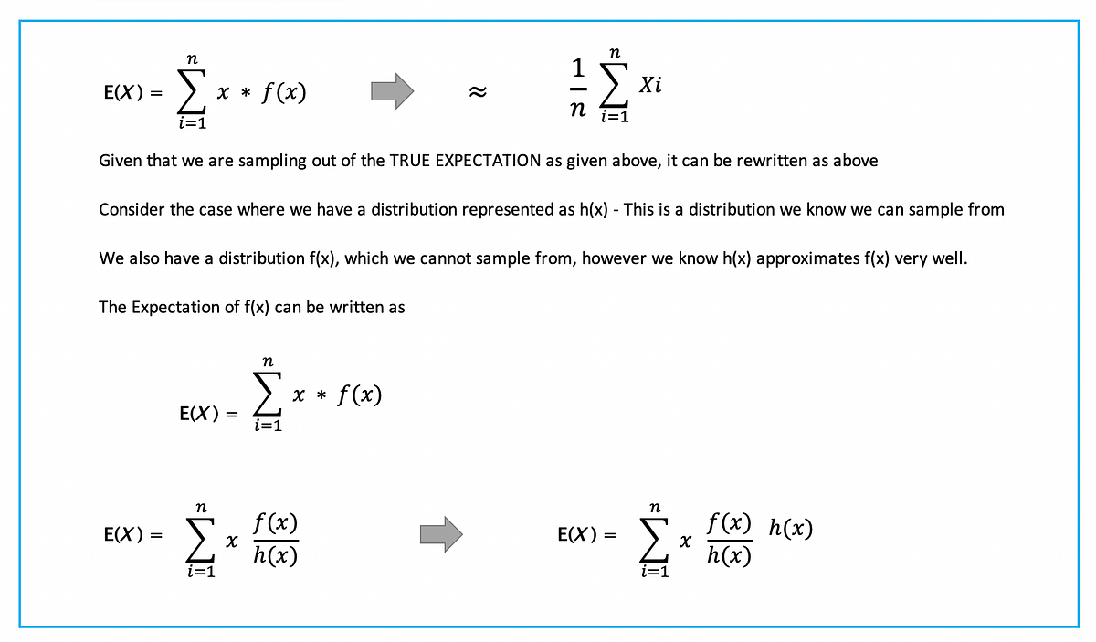 Importance Sampling — Monte Carlo Part 2 By Amith K A Medium