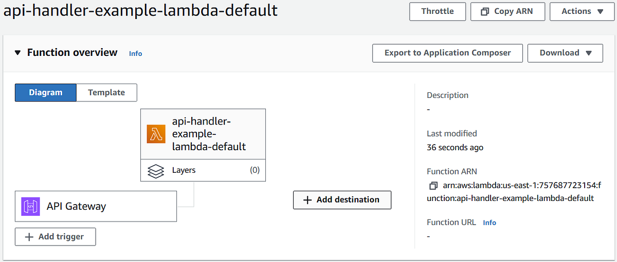 Create A Node.js AWS Lambda API, From Scratch. | by Benjamin Goodman | AWS Tip