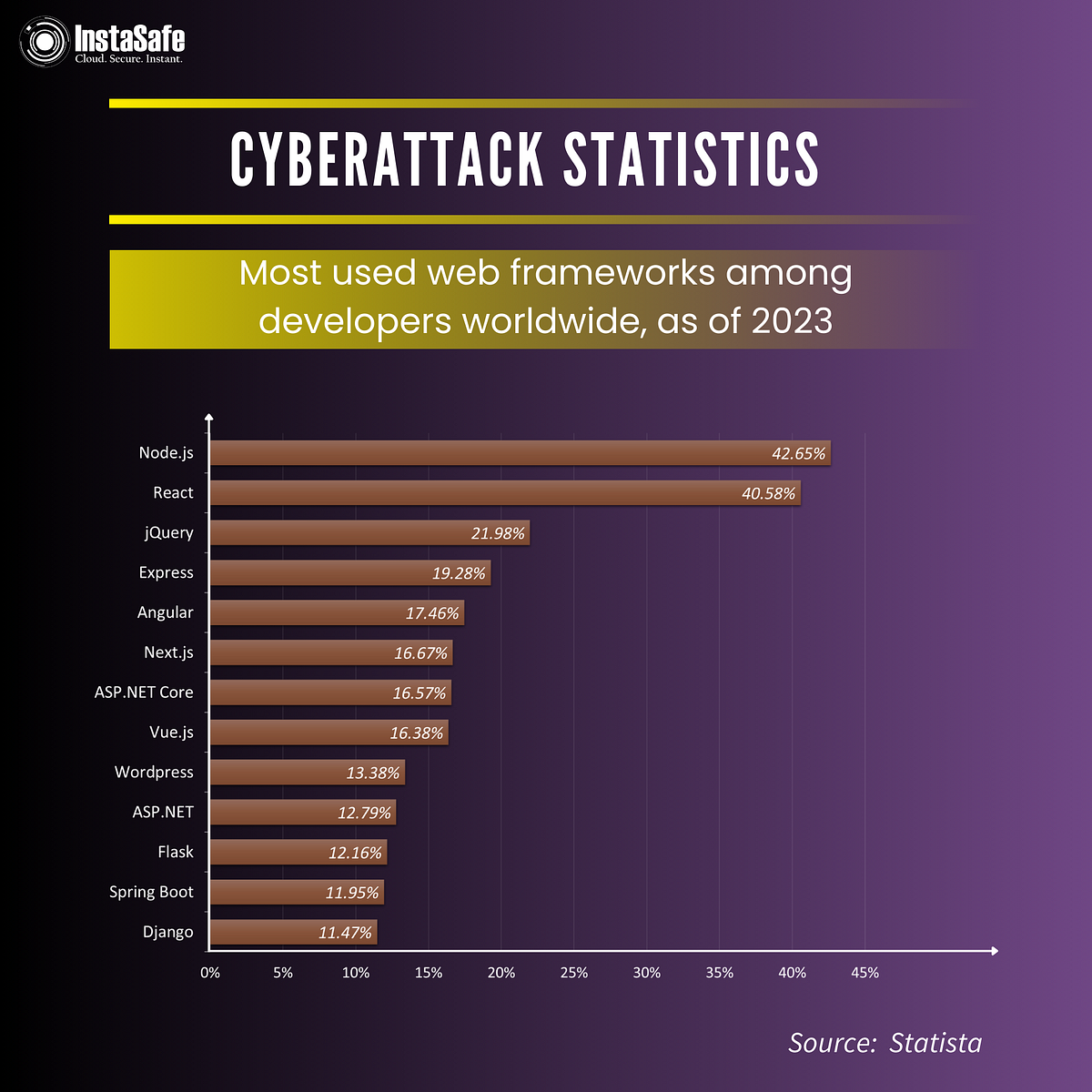 🚀 Hey tech enthusiasts! 🤖 - InstaSafe - Medium