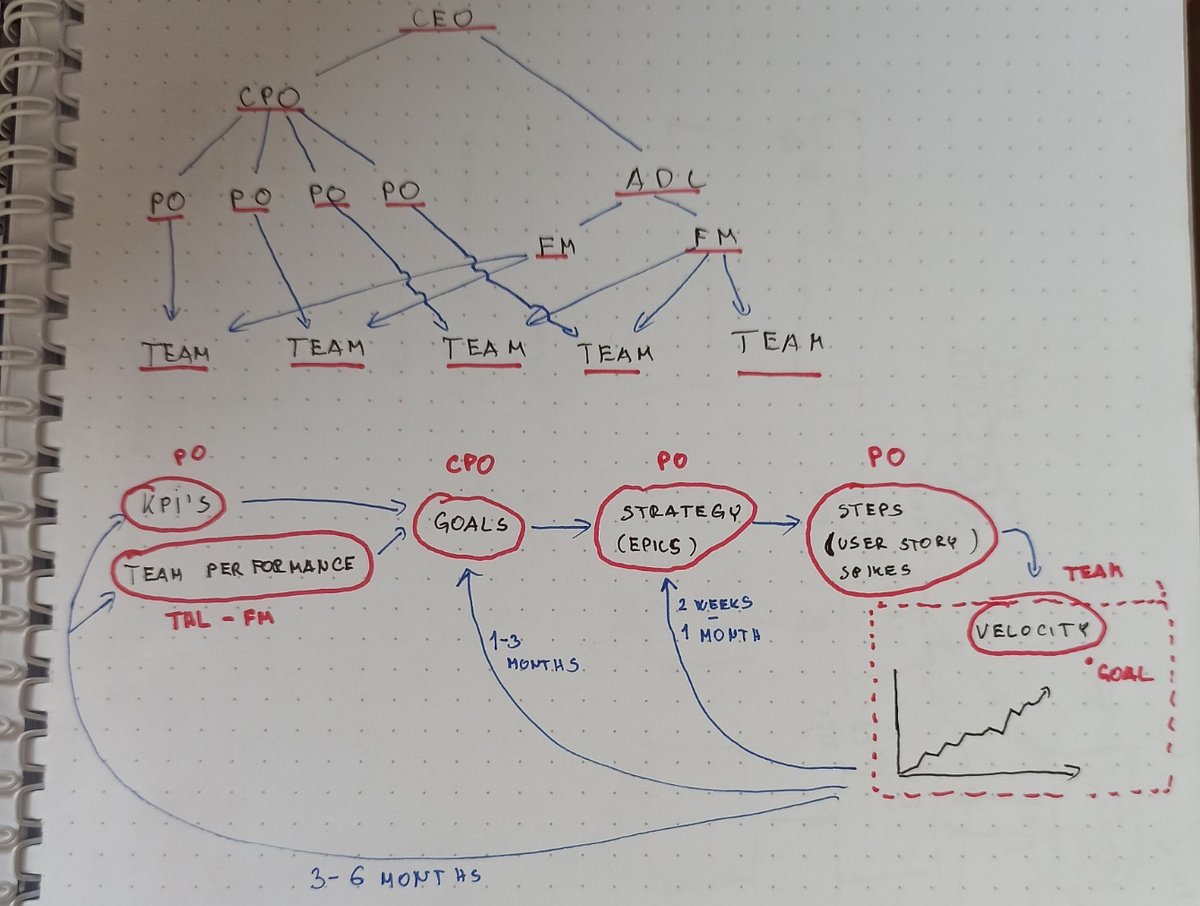 The Real Agile, part 1: How does an ideal software development ...