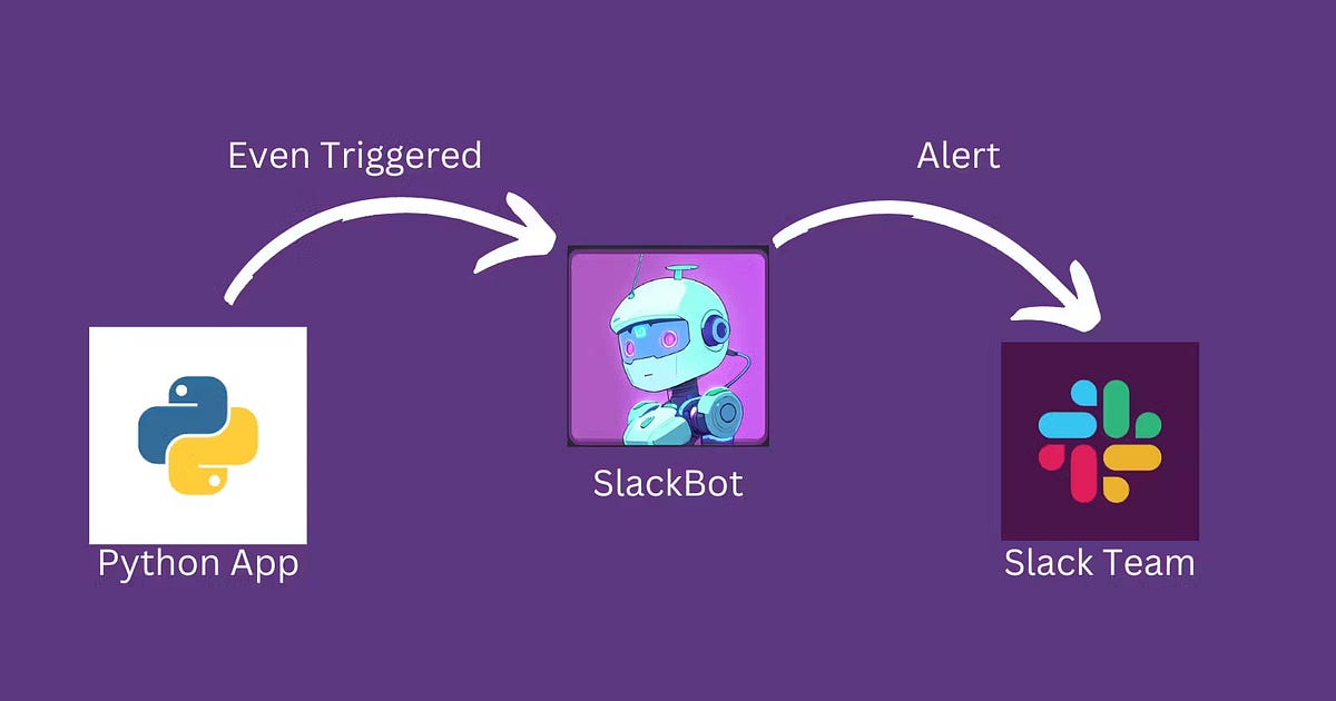 A Beginner’s Guide to Building Slack Bots | by Ayush Yadav | Medium