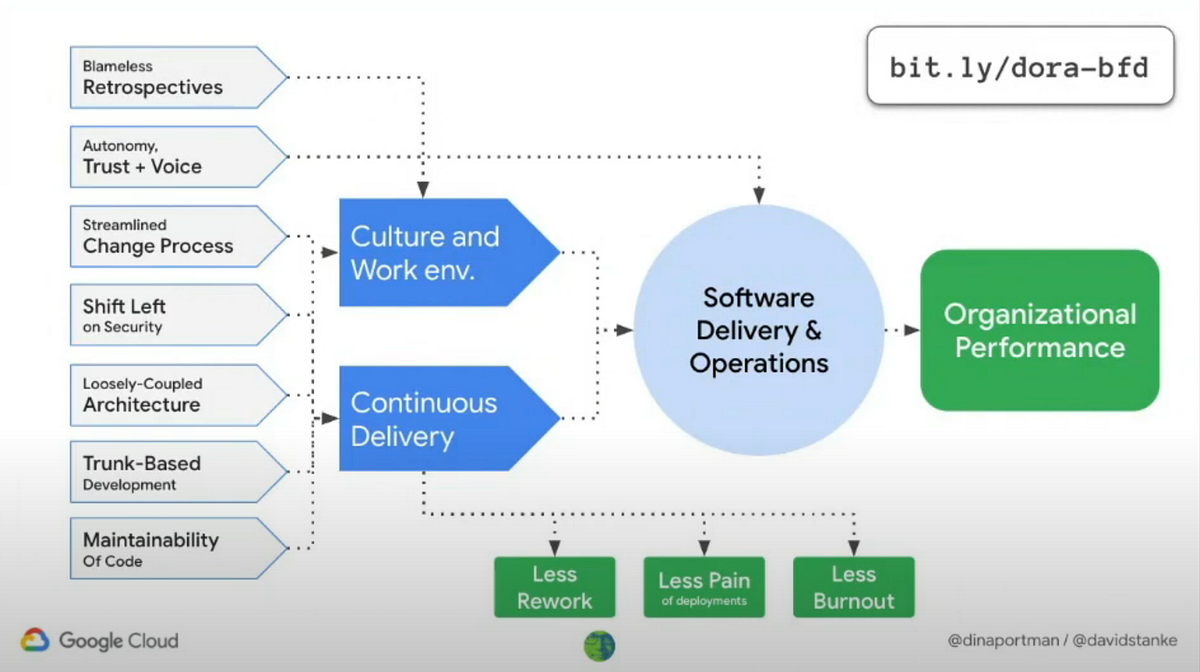 On Measuring Developer Productivity | by Matt Young | Medium