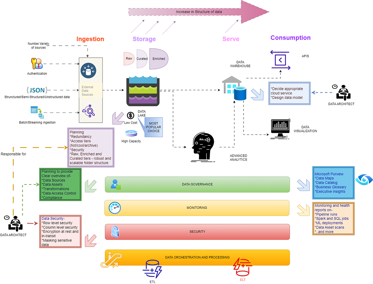 🌟 Unleashing the Data Tsunami 🌊 | by Rahul Biswas | Sep, 2023 | Medium