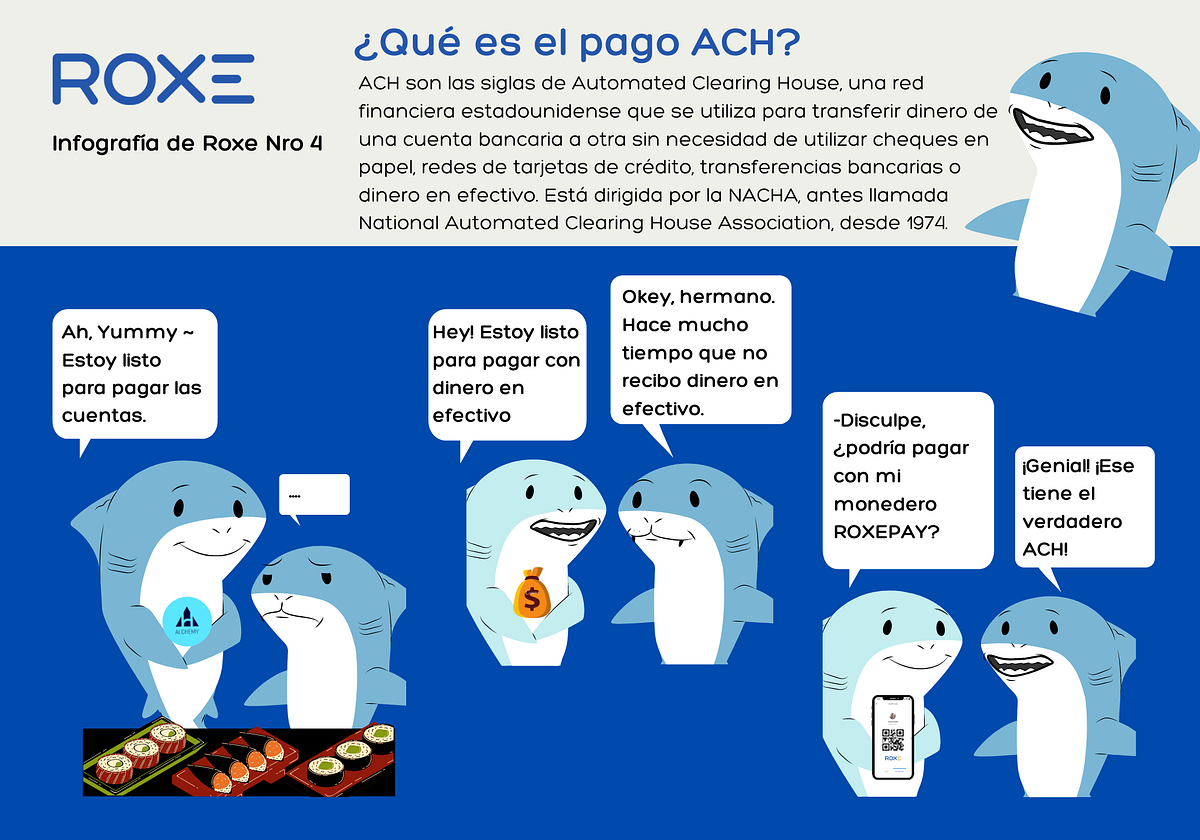 Infografía Nro 4 de Roxe - Roxe Spanish - Medium