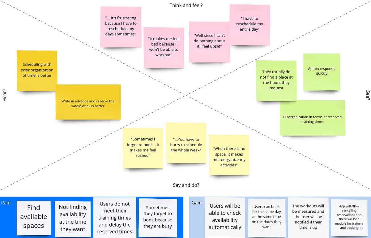 Case study: Using Design Thinking to design an app for reservations at ...