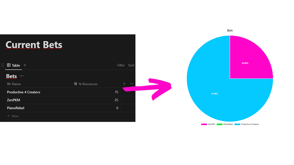 How To Create A Chart In Notion. Without Stressing Yourself | by Ago ...