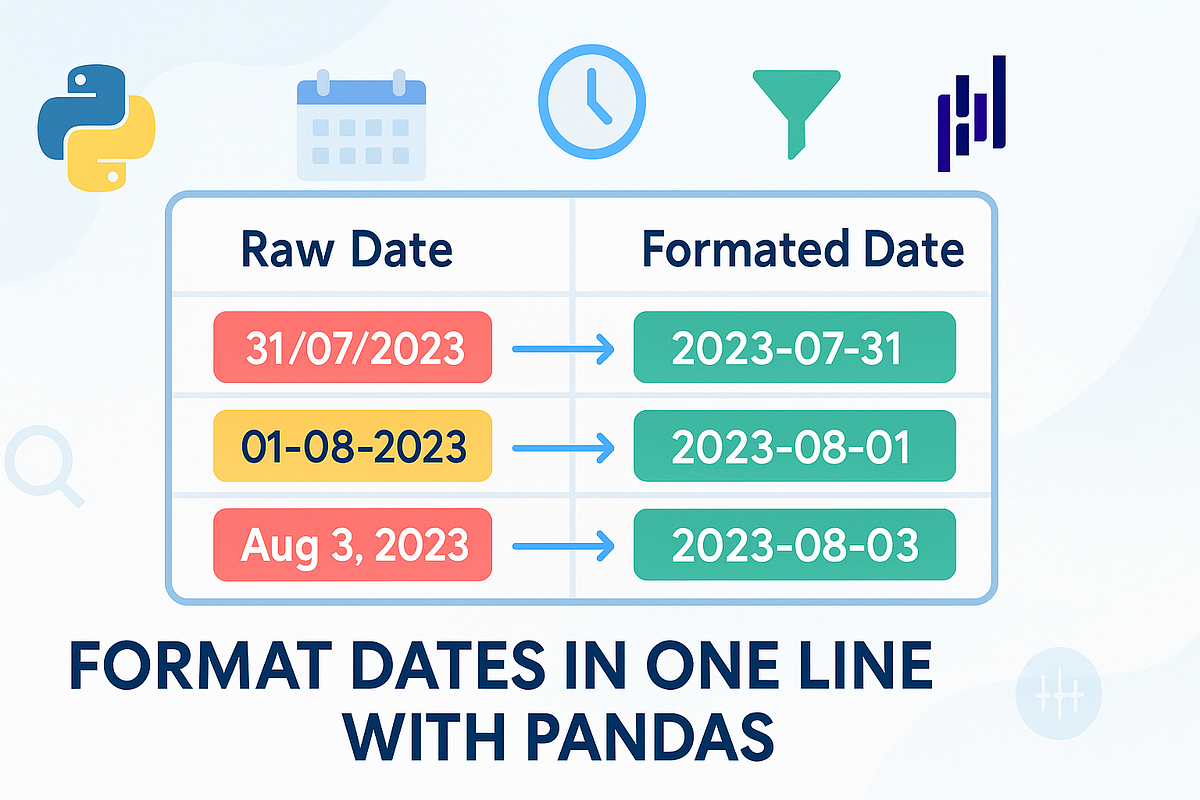 Quickly Format Dates With Pandas How To Effortlessly Clean Convert And By Hash Block Jul