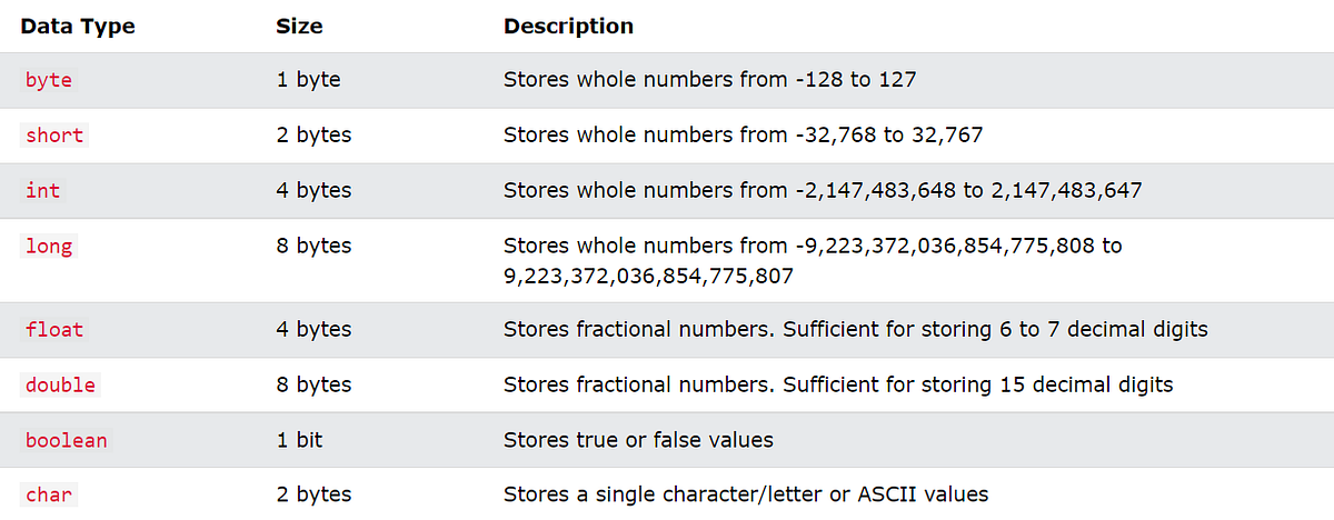 Type of Variables and References In Java | by Barış Tepe | Medium