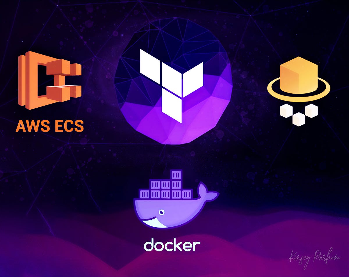 Create Amazon Ecs Cluster Using Docker Image With Terraform By Kinsey Matthews Code Like A Girl