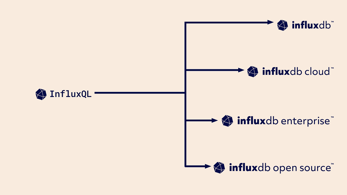Using InfluxQL(SQL) with InfluxDB 2.x.x | by Varad | Medium