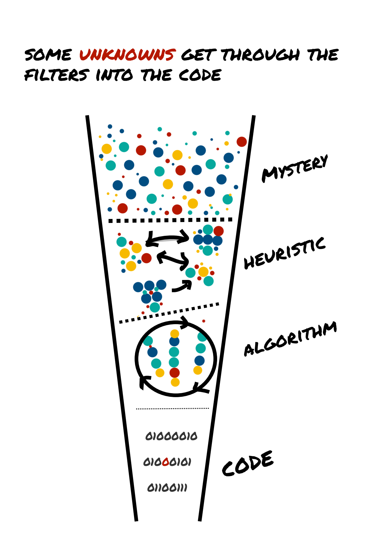 Like Leadership, Strategy is a Process, Not a Result | by Eric Salo ...
