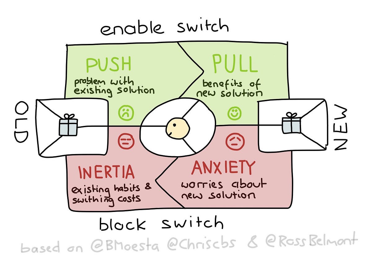 Customer Switching and Value Proposition Design | by Ross Belmont | Medium
