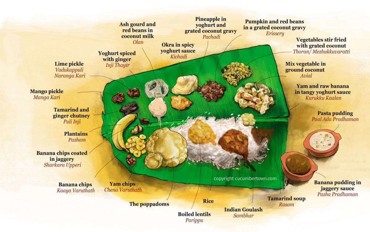 Kerala Food Festival Menu