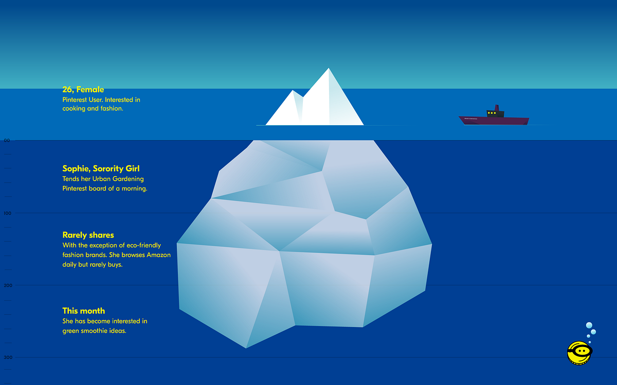 Don’t Sink your Brand: Beyond the Tip of the Audience Iceberg | by ...