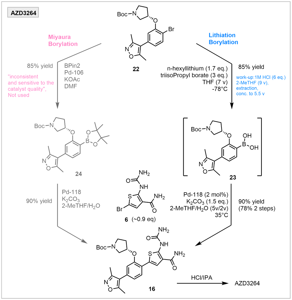 Two Scale-up Examples of One-Pot Lithiation Borylation/Suzuki Coupling ...