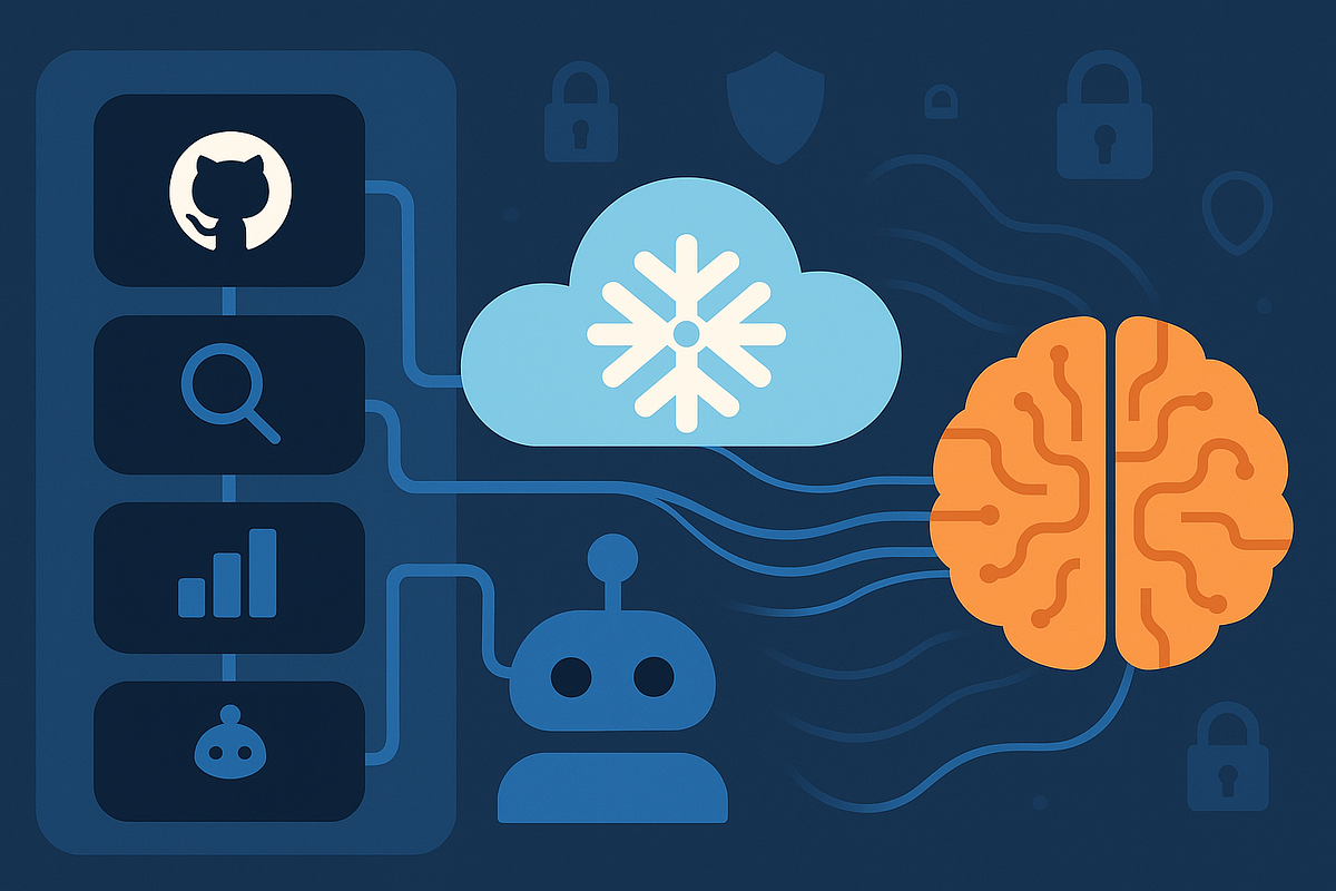 Shipping AI-Powered Snowflake Workflows with GitHub Actions | by mjmarc ...