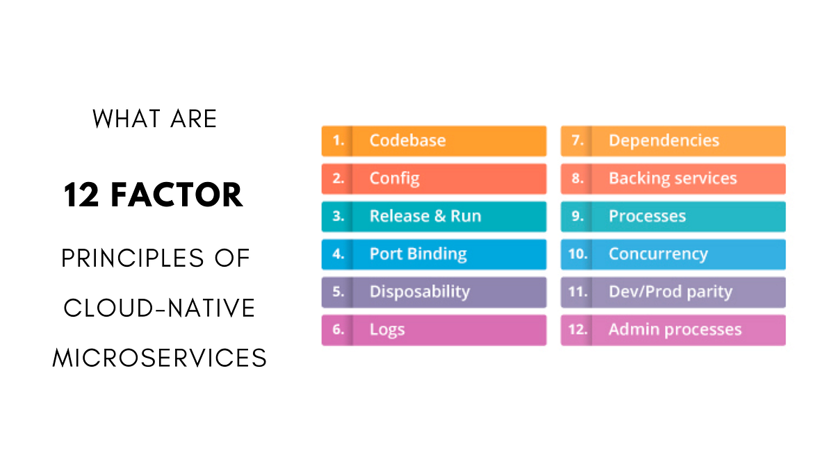 What Are the 12-Factor Principles of Cloud-Native Microservices? | Cloud Native Daily