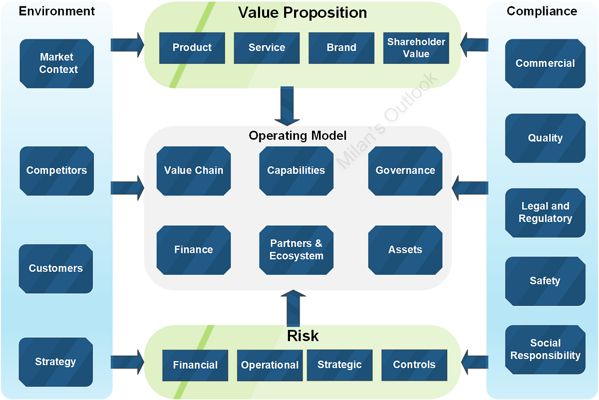Why Business Reference Models Are Your North Star (Milan’s Outlook ...