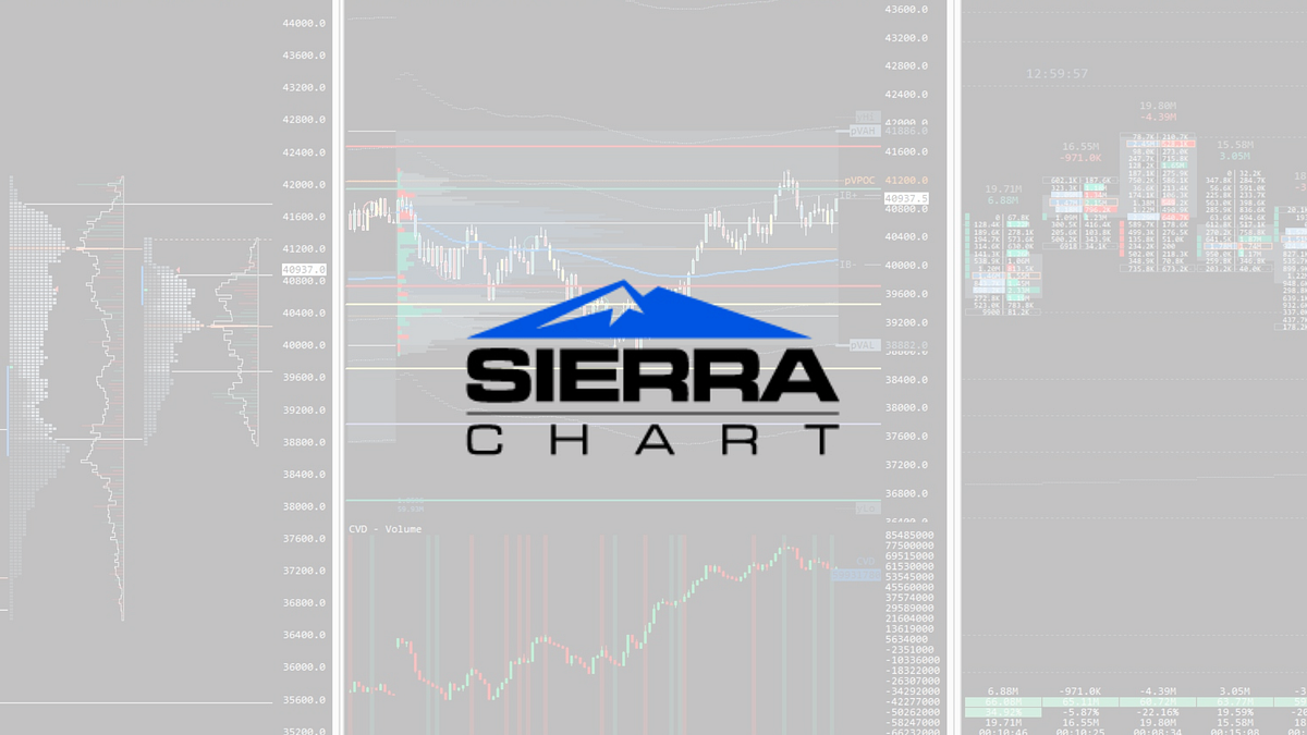 A Beginner's Guide to the “Sierra Charts” Charting Platform — Part 1 | by Dimitrios Gourtzilidis ...