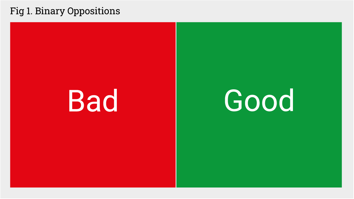 Why Good can be Bad. And how to make it better. | by Ted Hunt | ted ...