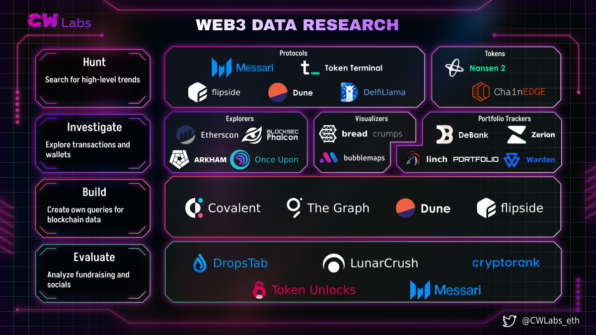 Data in Web3: A Complete Guide to Crypto Tooling | Medium