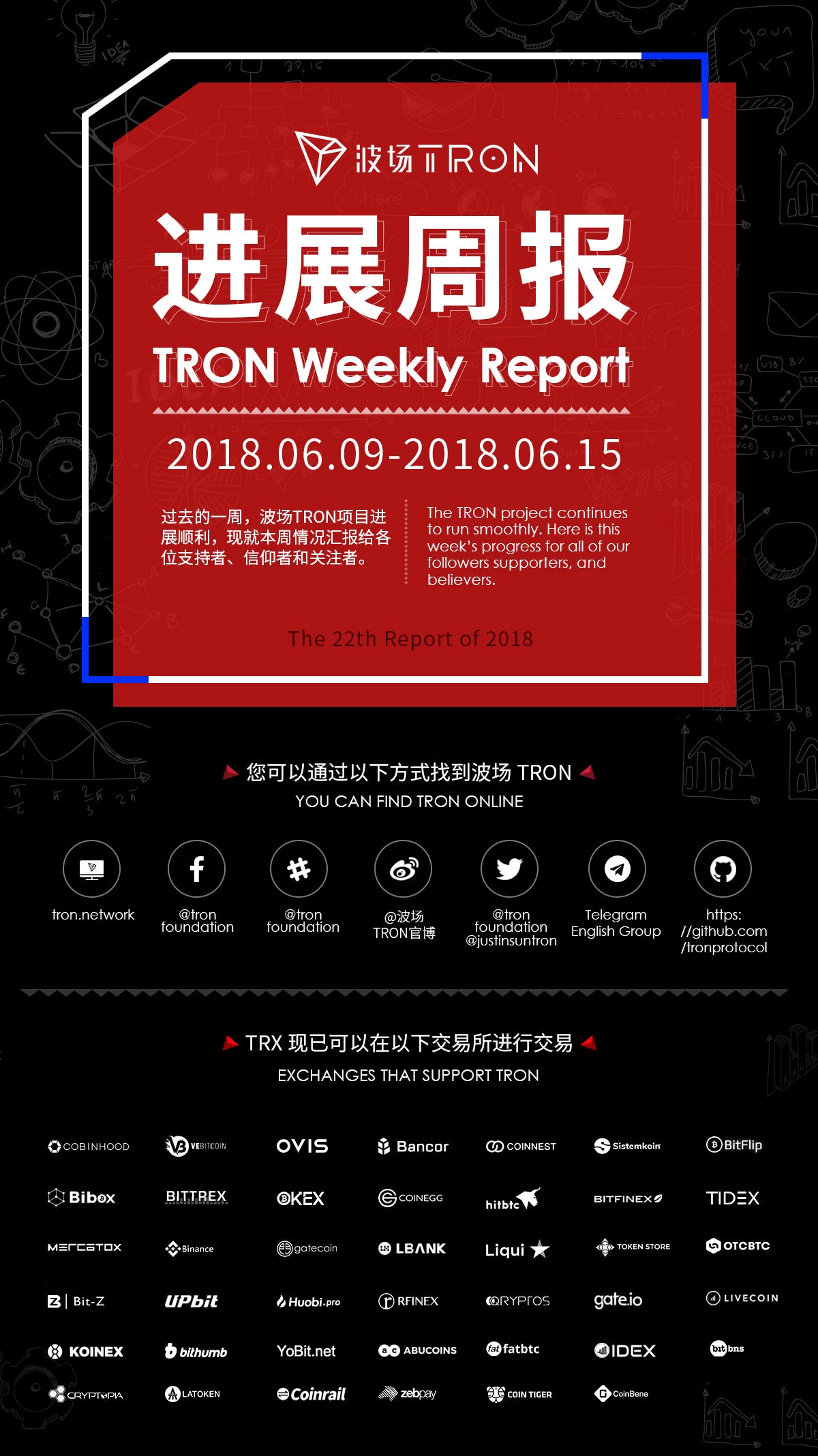 Tron weekly report 06.09–06.15 International Version🌎 🌍 🌏 | by TRON DAO | TRON | Medium