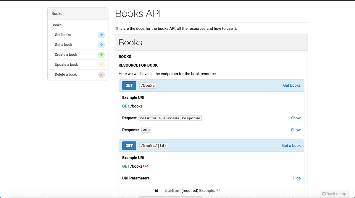 Documenting a rails API using Dox and RSpec | by Jean Aguilar | Medium