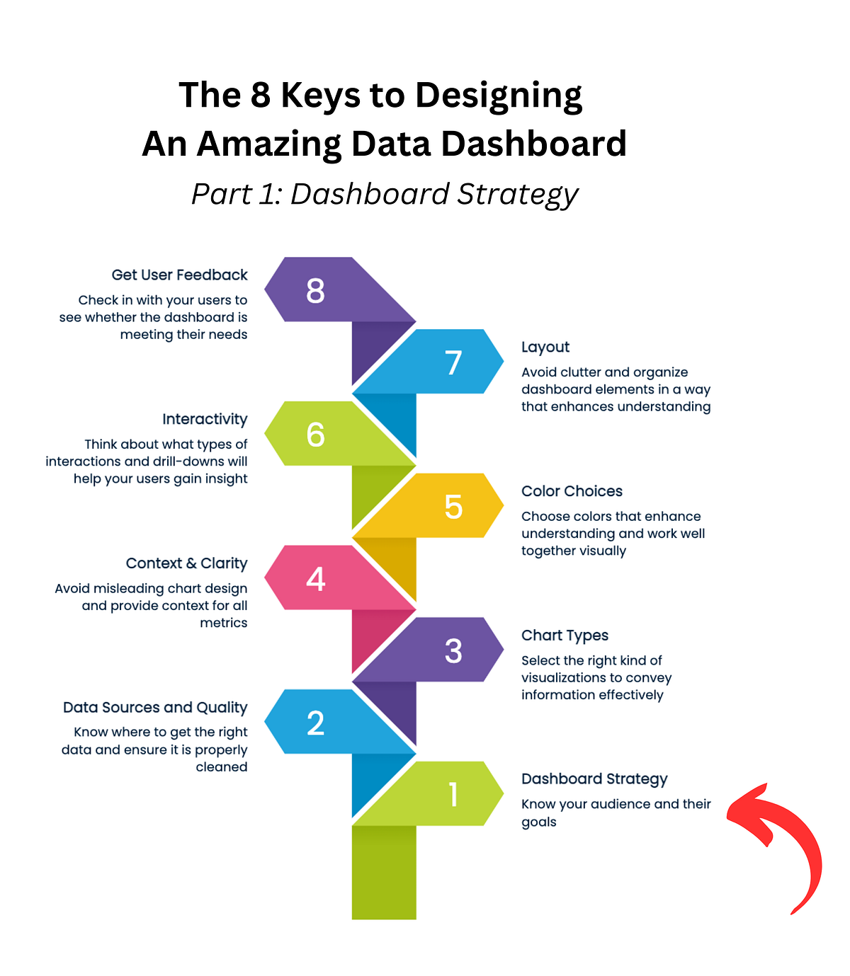 Your Ultimate Guide To Creating Stunning, Practical Data Dashboards ...