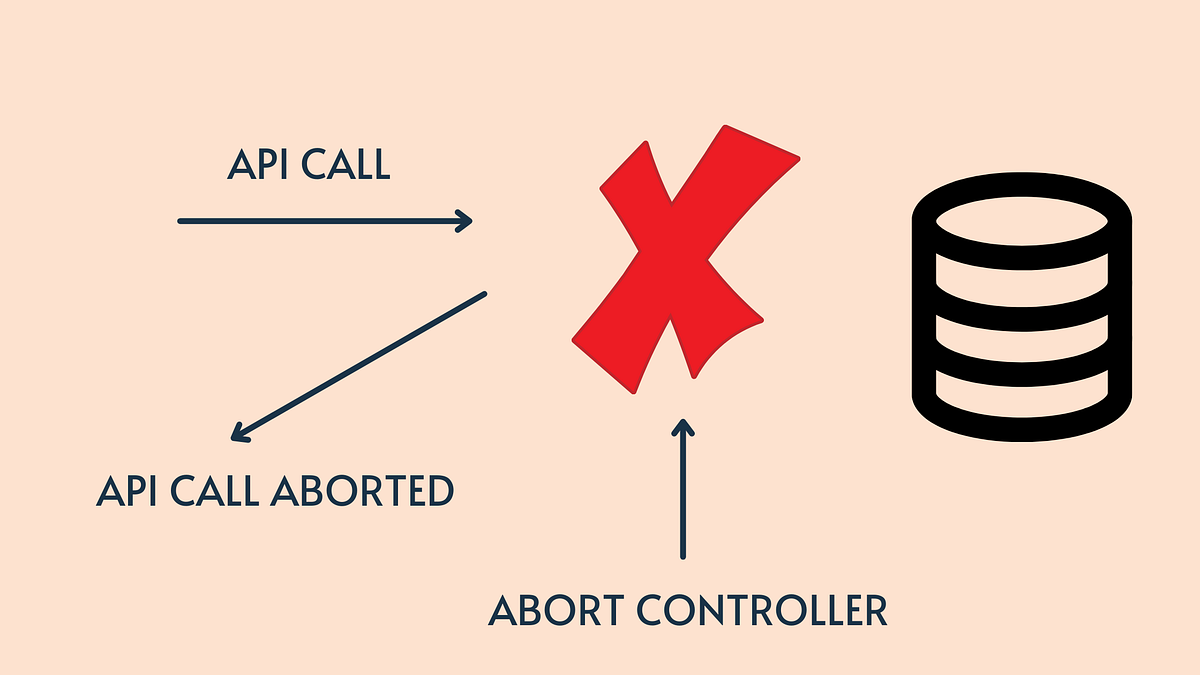 A Guide to Efficient Network Requests in React | by PRIYAM MONDAL ...