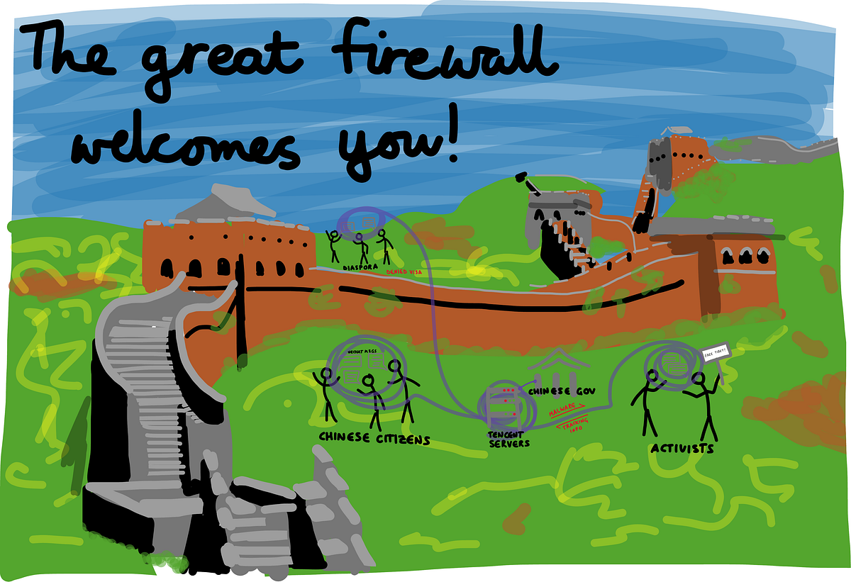 The Great Firewall Welcomes You!. People Around the World Are ...