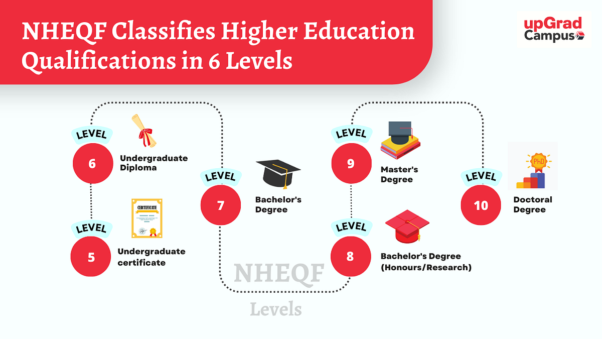 UGC Enhances Comparability of Higher Education Qualifications with ...