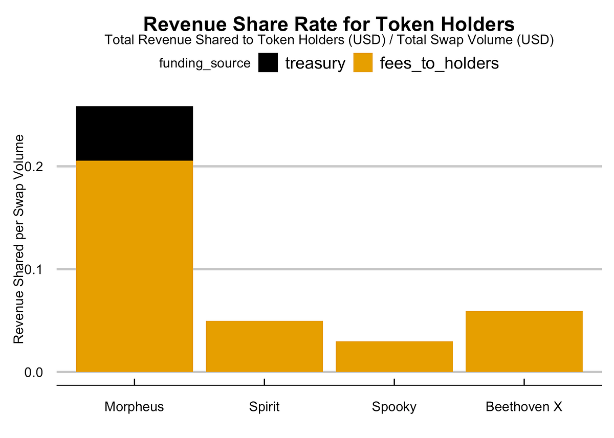Morpheus Swap Monthly Summary — March 2022 | by idm | Medium