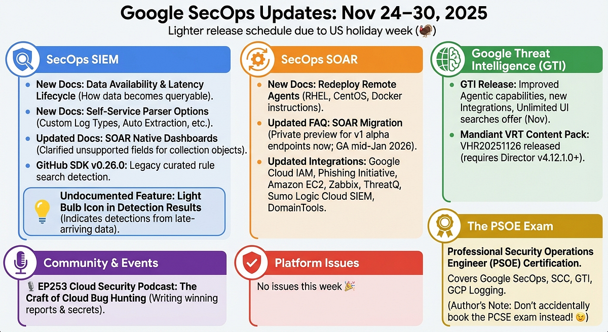 What’s New in Google SecOps: 2025–11–30 | by Chris Martin (@thatsiemguy ...