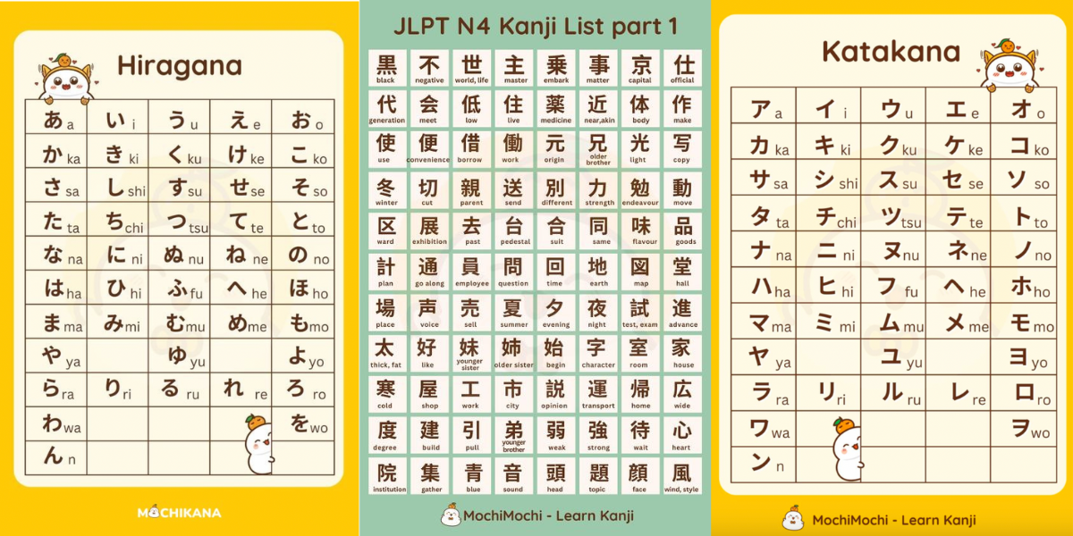 5 steps to learn Japanese language from zero | by MochiMochi Learn ...
