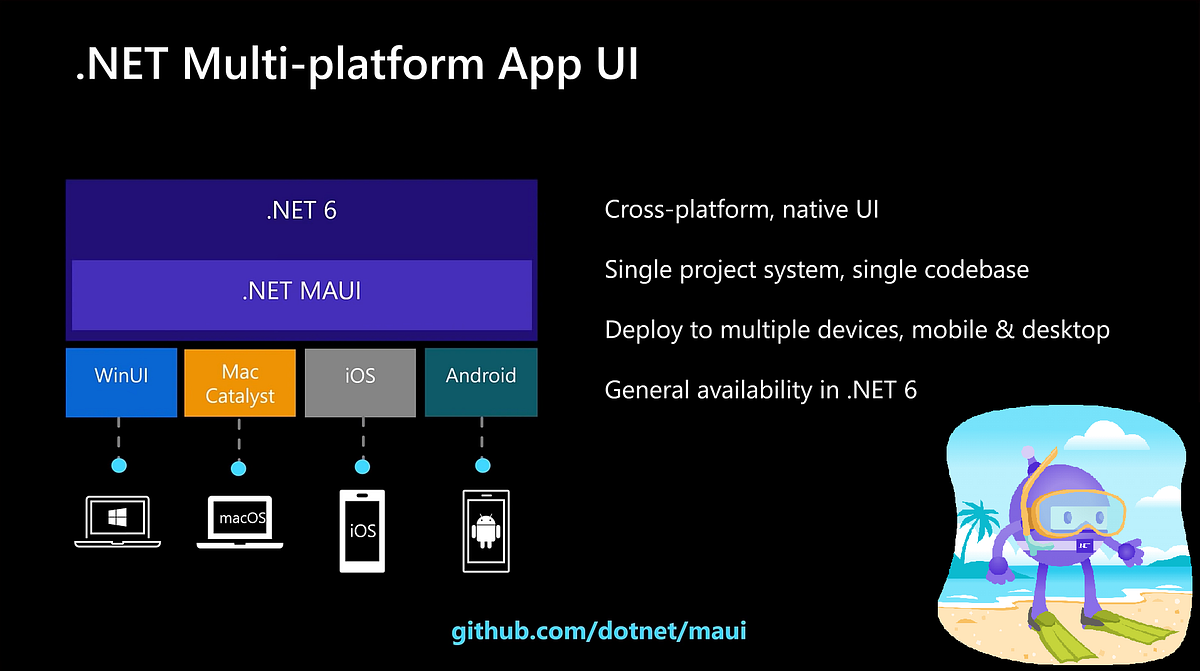 NET MAUI: The Future of Cross-Platform Development | by Aarshdeep Singh Chadha | Medium