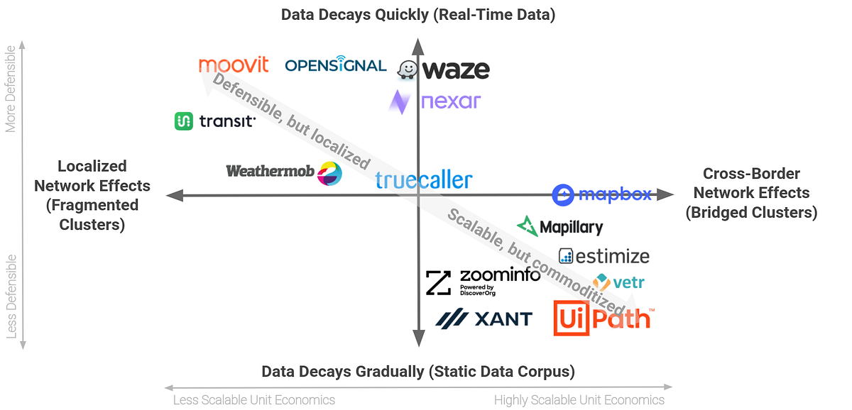 The Data Matrix & The Data Decay Dilemma | by Sameer Singh | Breadcrumb.vc