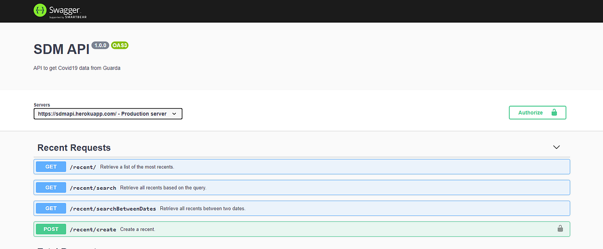 Desenvolvimento de uma API. Processo de desenvolvimento da API: | by ...