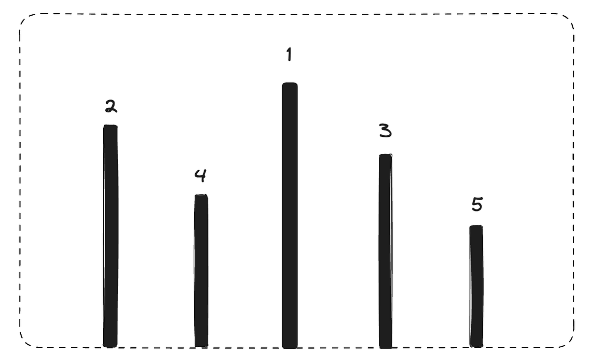 LeetCode Solution: Trapping Rain Water | by 加牛不辣 | Medium