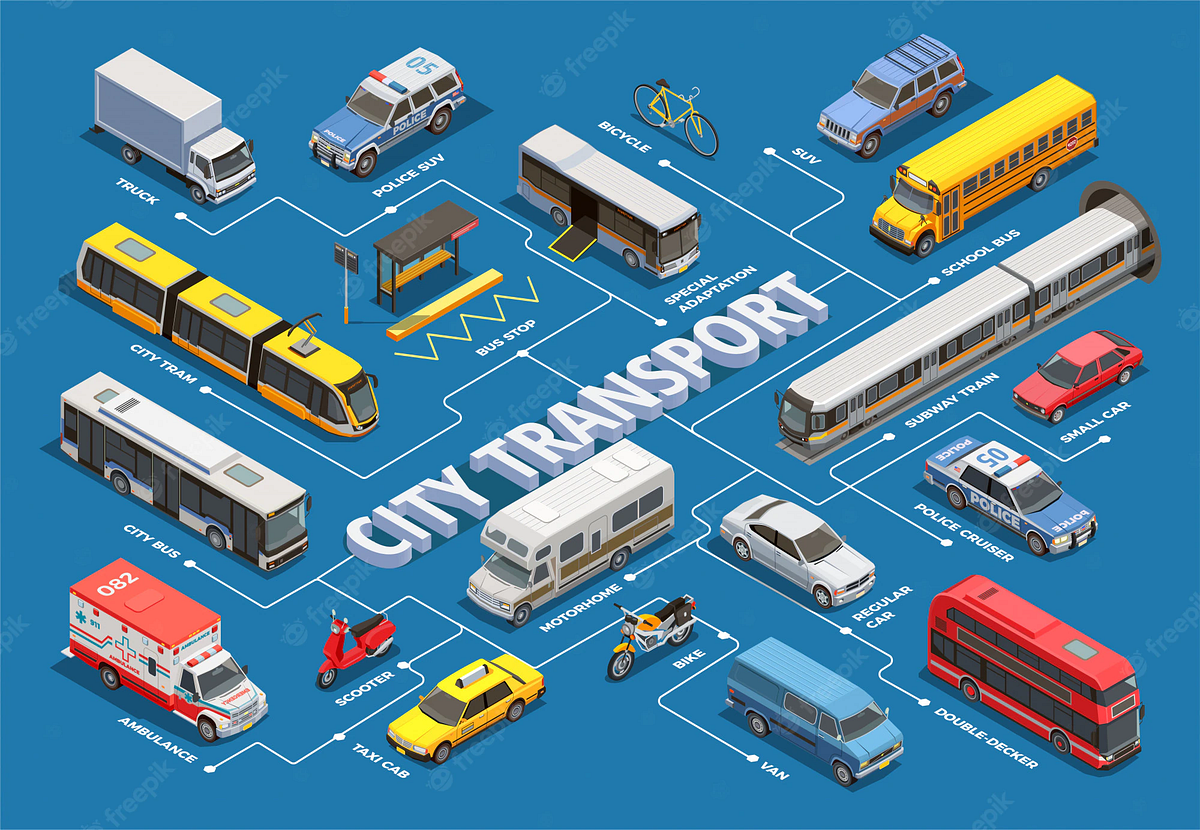 Using UX design to improve mobility in the public transport of Paris ...