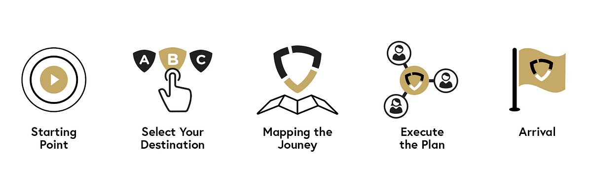 The Game Plan. Starting Point: We evaluate your… | by CheckRoute ...