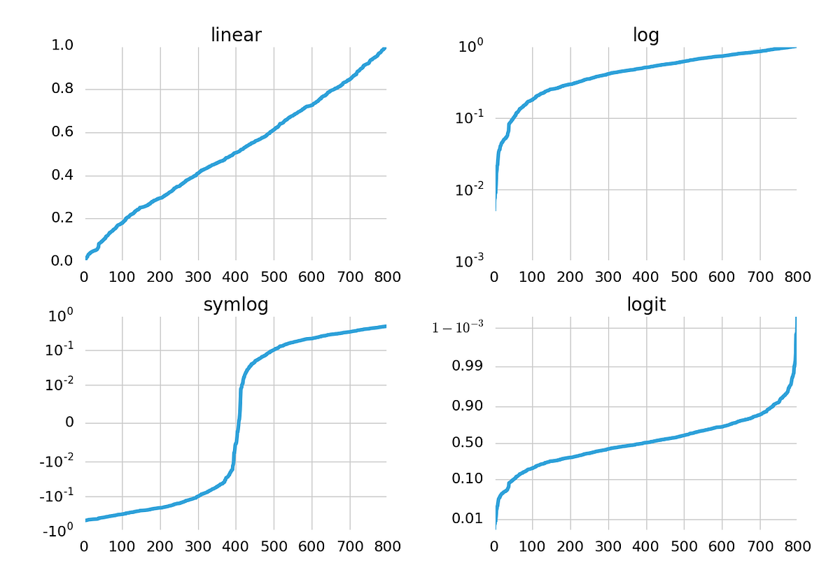 Python Matplotlib Style. Matplotlib is a great and very capable… | by ...