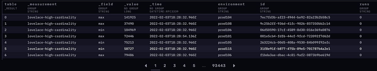 Using Python To Create Data In Influxdb For Performance Testing By