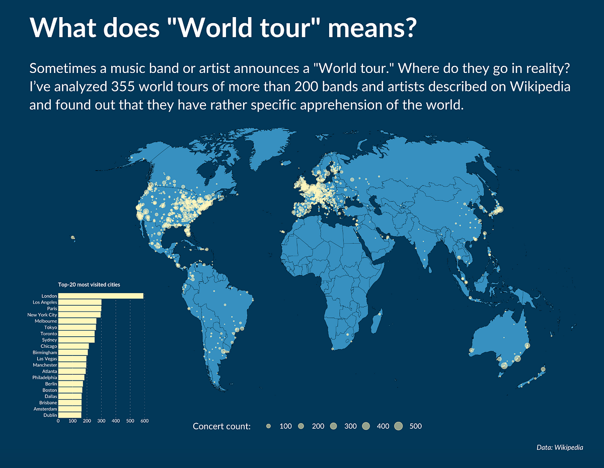 Where does a “world tour” really go? | by Jake Goldberg | Medium