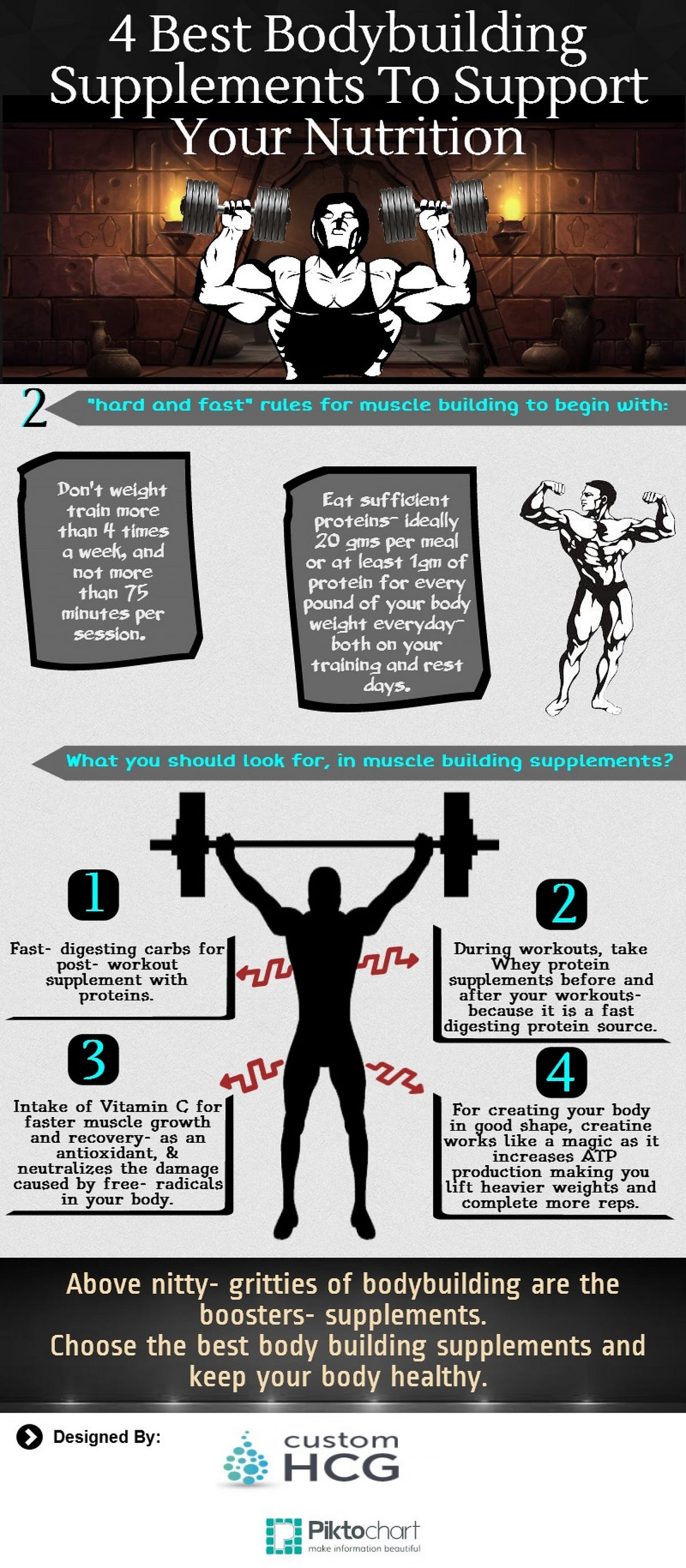 Trying To Get The Perfect Body?: Use These Tips | by Kaitlyn Kristy ...