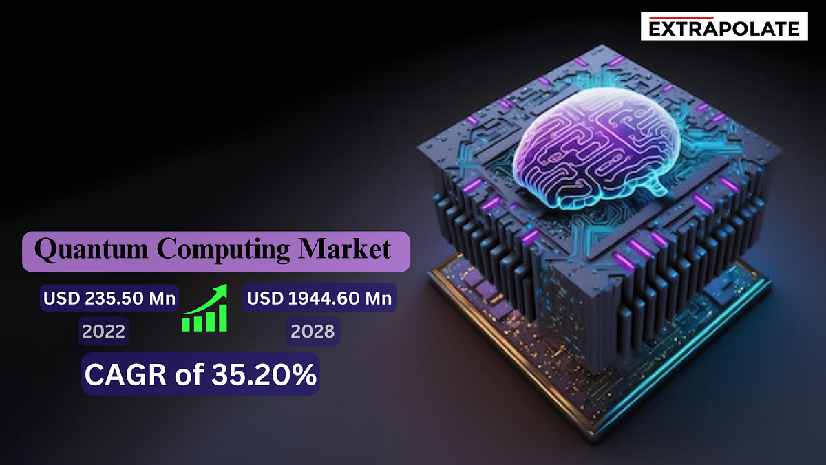 Unlocking the Power of Quantum Computing: Revolutionizing the Future of ...