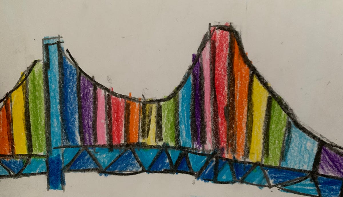 How to test normality, skewness and kurtosis using Python | by Kuan ...