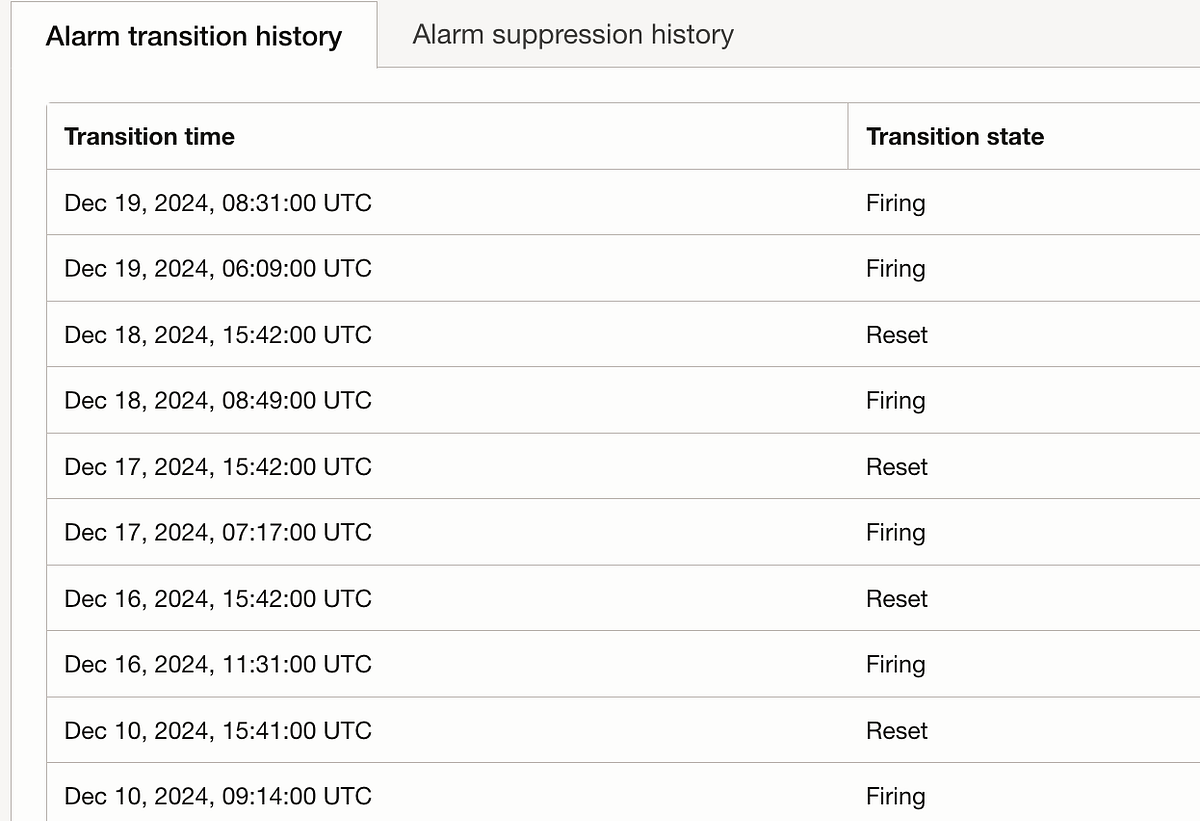 Analysing Alarms using OCI Logging Analytics | by Karthic | Dec, 2024 | Medium