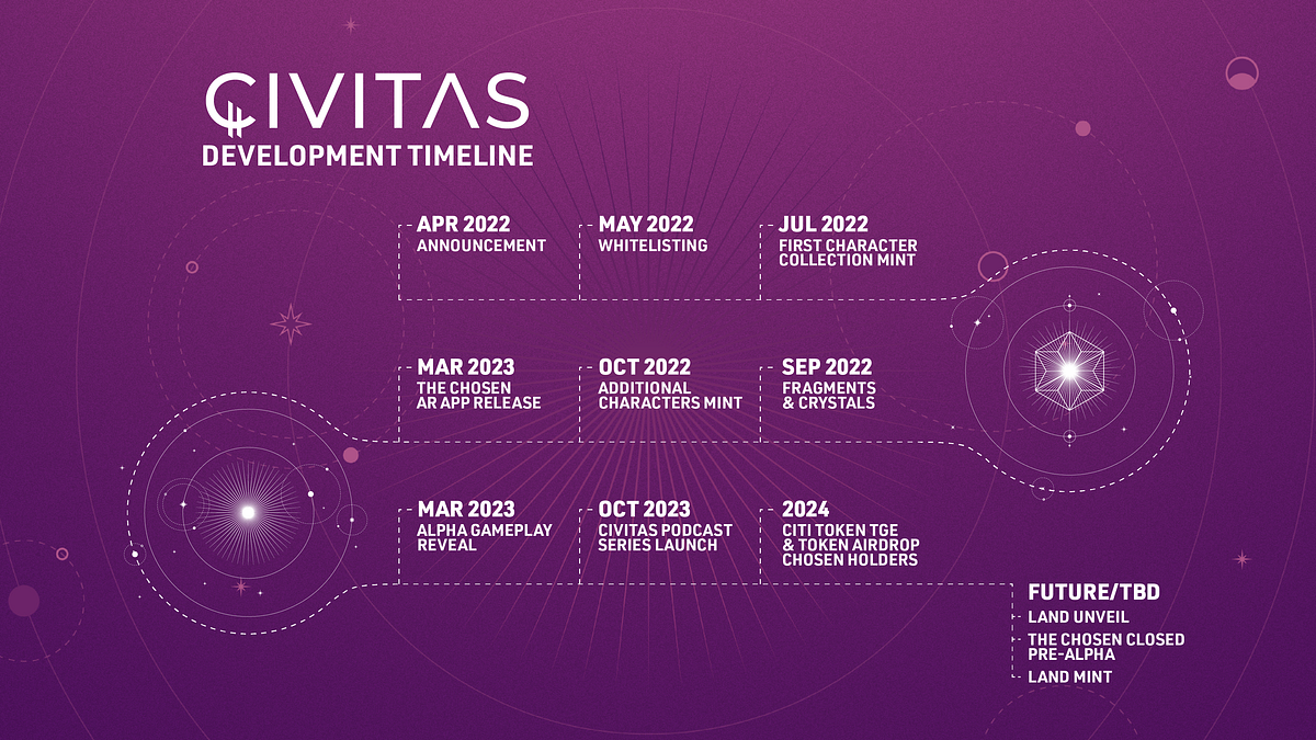 Civitas 2024 Development Roadmap. Exciting times are ahead, and we’re ...