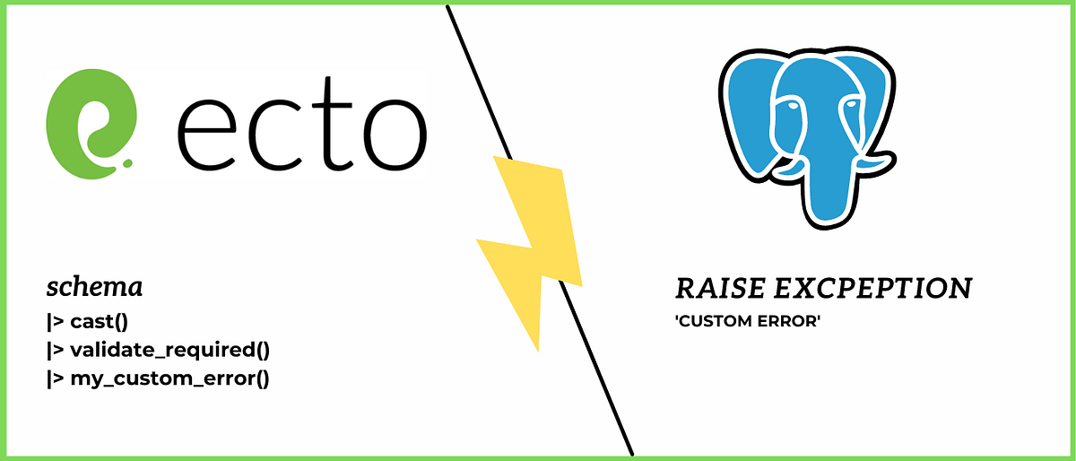 How to report Postgres custom errors in Ecto Changeset | Jakub Lambrych | Medium